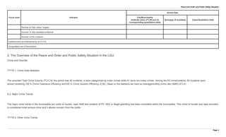 02-popsplansampleformat form2peace and order and public safety plan ...