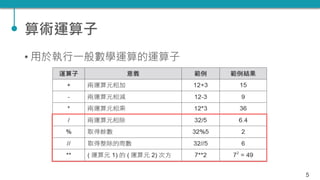 TQC+ 程式語言 Python 02：運算式、判斷式 | PPTX