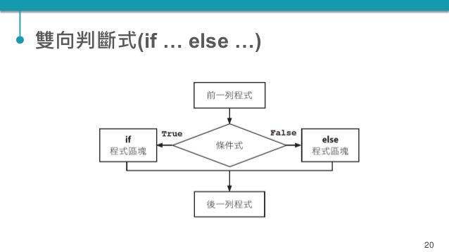 Tqc 程式語言 Python 02:運算式、判斷式