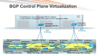 PLNOG14: Evolved Programmable Network, architektura dla sieci ...