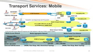 PLNOG14: Evolved Programmable Network, architektura dla sieci ...