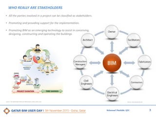 5th Qatar BIM User Day, Understanding stakeholder roles in BIM | PDF