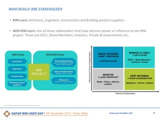 5th Qatar BIM User Day, Understanding stakeholder roles in BIM | PDF