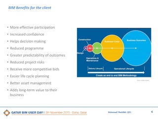 5th Qatar BIM User Day, Understanding stakeholder roles in BIM | PDF
