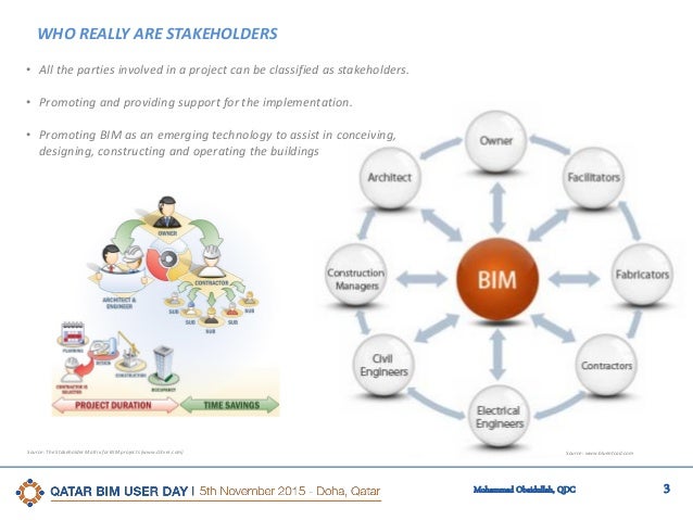 5th Qatar BIM User Day, Understanding stakeholder roles in BIM