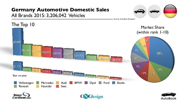 Germany Automotive Statistics December 2015