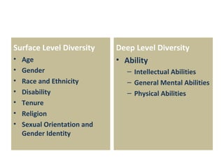 02 03 ob diversity -attitude & job satisfaction | PPT