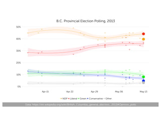 Visualizing the 2017 BC Election | PDF | Elections | Politics