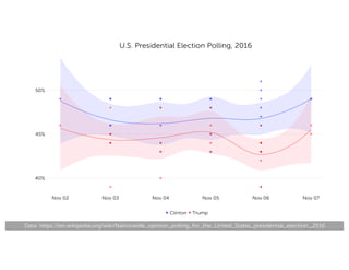 Visualizing the 2017 BC Election | PPT