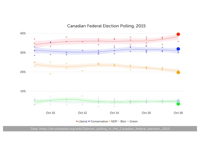 Visualizing the 2017 BC Election | PDF | Elections | Politics