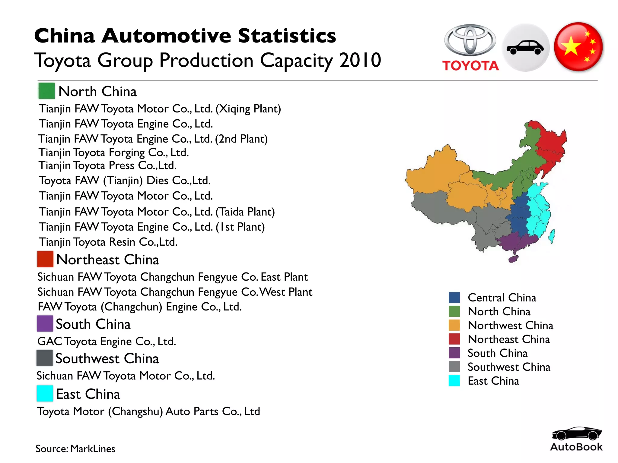 2015-00 China Automotive OEM Capacity | PPT