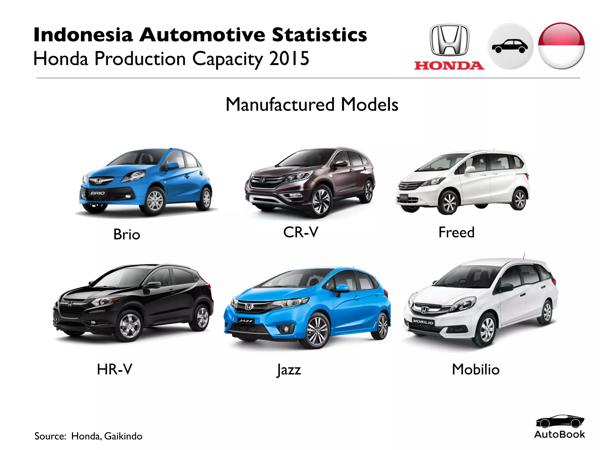 2015-00 Indonesia Automotive OEM Capacity | PPT