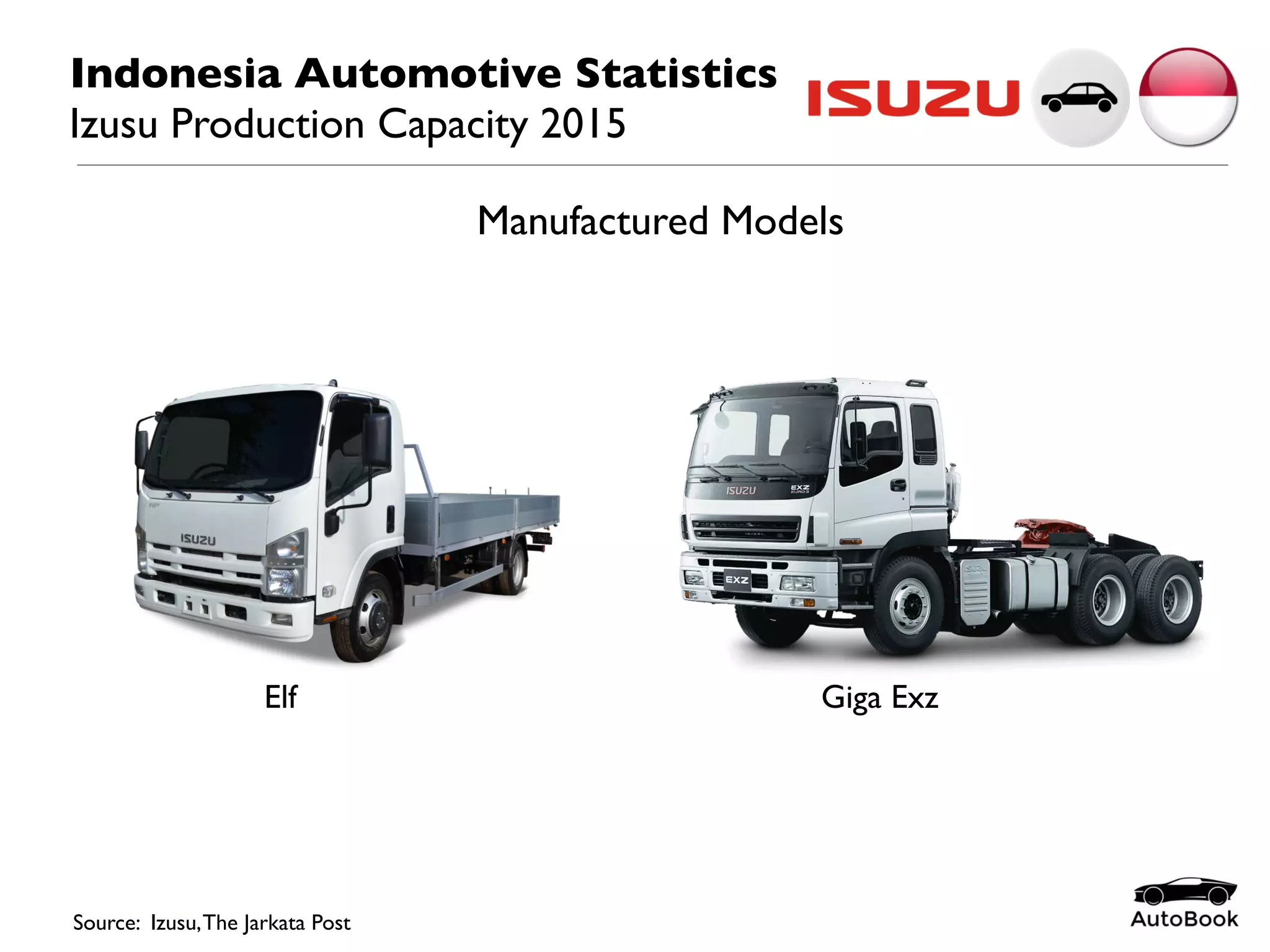 2015-00 Indonesia Automotive OEM Capacity | PPT