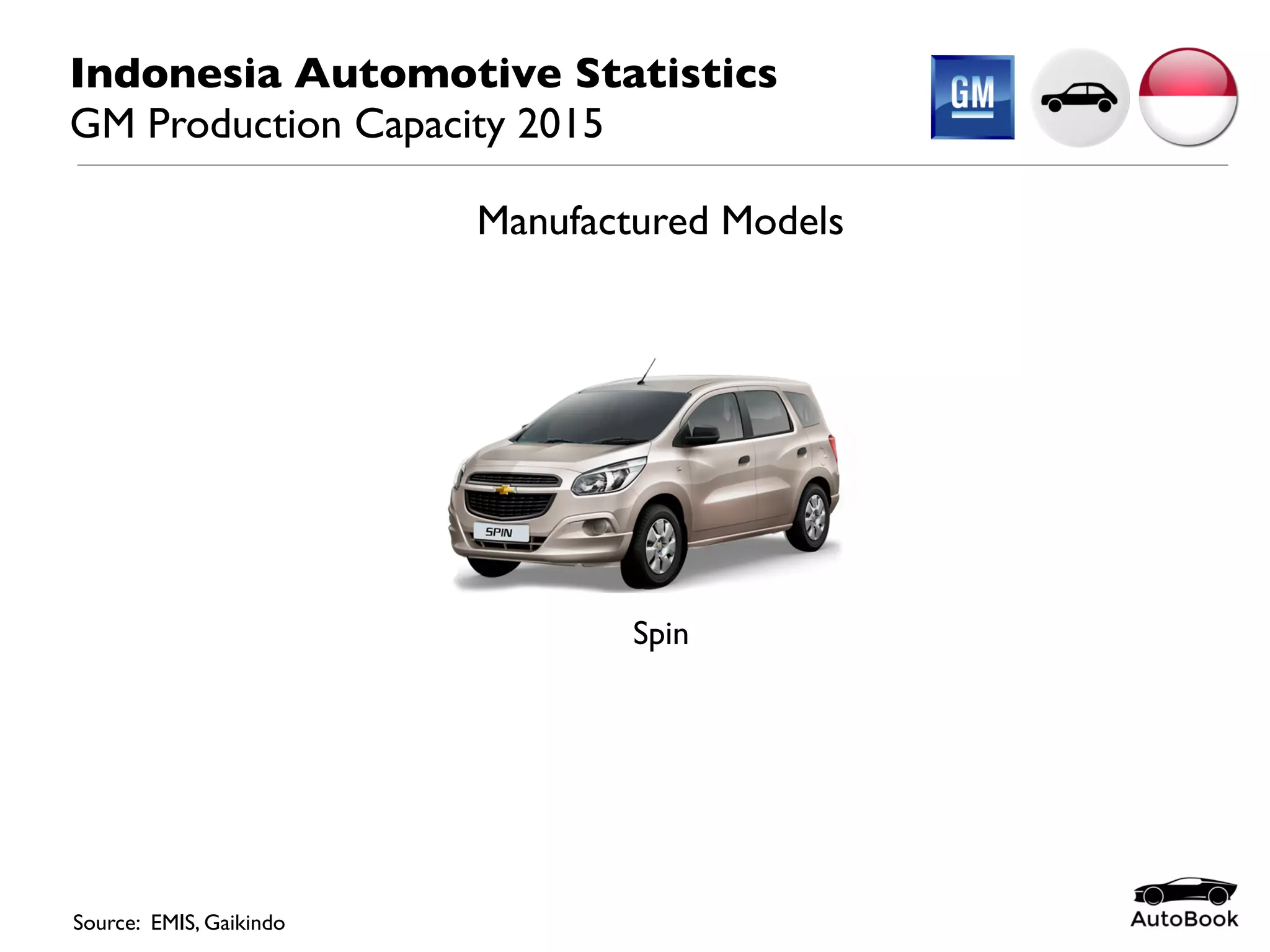 2015-00 Indonesia Automotive OEM Capacity | PPT