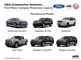 2015-00 USA Automotive OEM Capacity | PDF