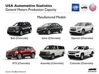 2015-00 USA Automotive OEM Capacity | PDF