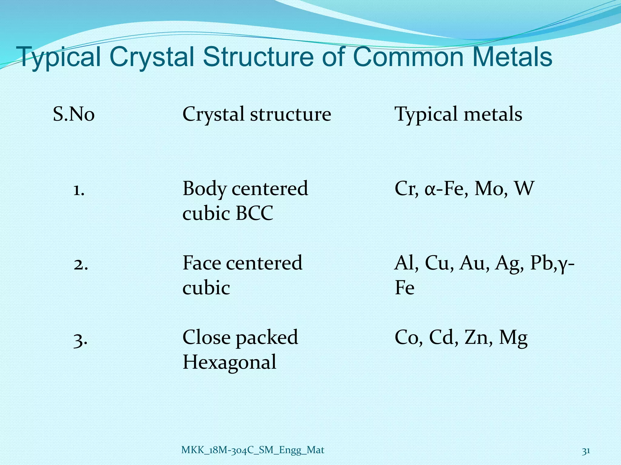 Structure_of_Materials 2.pptx