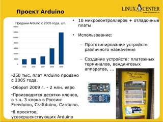 02.10 arduino-scratchduino | PPT