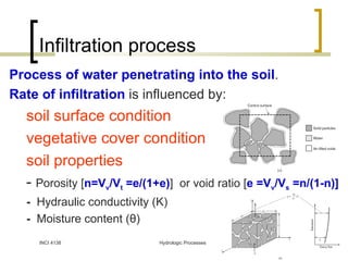 02 10 evaporation-and_infiltration_jrs-rzl | PPT