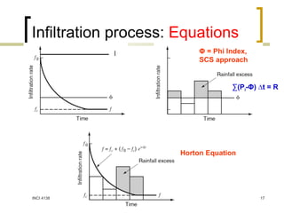 02 10 evaporation-and_infiltration_jrs-rzl | PPT