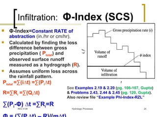 02 10 evaporation-and_infiltration_jrs-rzl | PPT