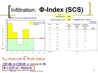 02 10 evaporation-and_infiltration_jrs-rzl | PPT