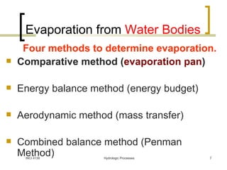 02 10 evaporation-and_infiltration_jrs-rzl | PPT