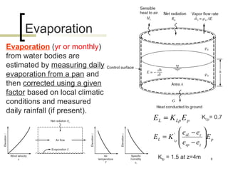 02 10 evaporation-and_infiltration_jrs-rzl | PPT