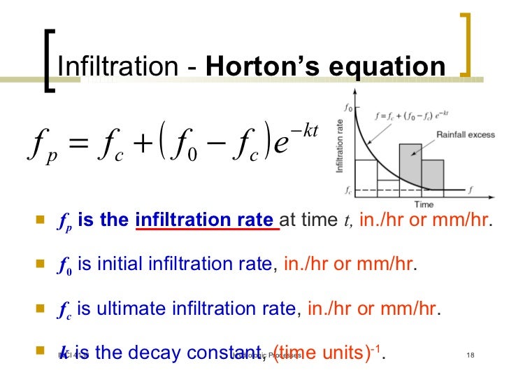 02 10 evaporation-and_infiltration_jrs-rzl