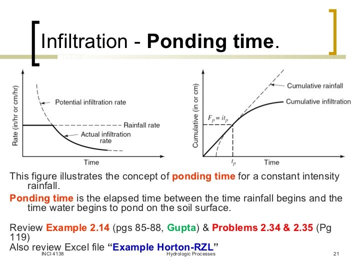 02 10 evaporation-and_infiltration_jrs-rzl