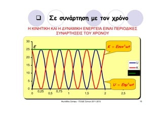 02γ μηχανικές ταλαντώσεις ενεργειακή προσέγγιση | PDF