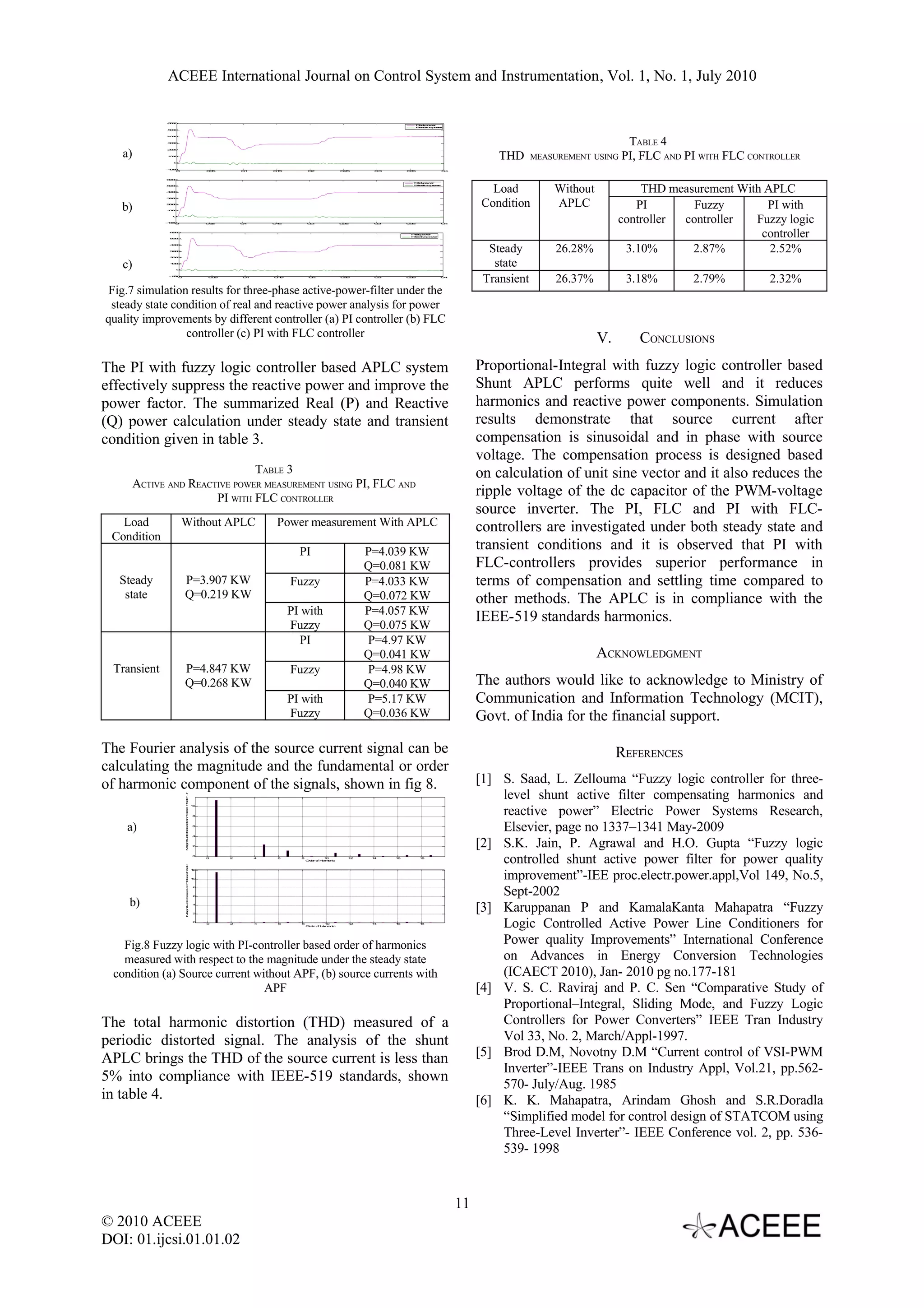 PI with Fuzzy Logic Controller based APLC for compensating harmonic and ...
