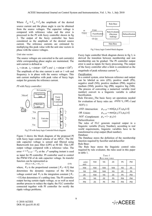 PI with Fuzzy Logic Controller based APLC for compensating harmonic and reactive power | PDF
