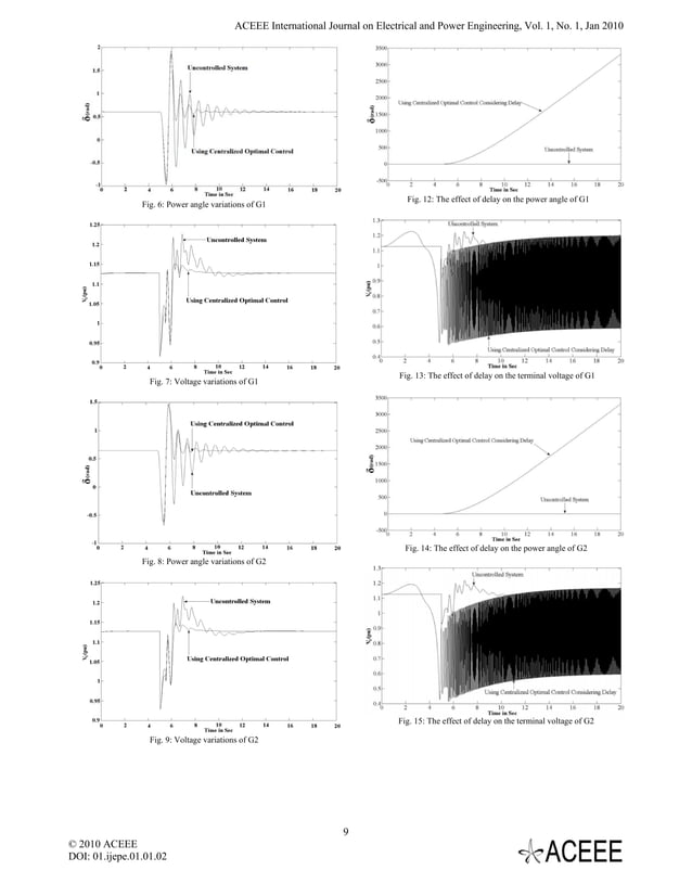 Centralized Optimal Control for a Multimachine Power System Stability Improvement Using Wave ...