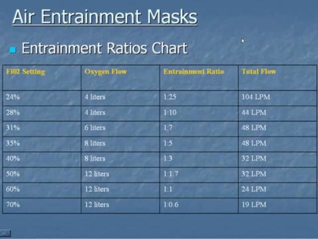 oxygen therapy and toxicity