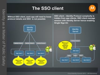 CIS13: Identity as a Matter of Public Safety: A Case Study in Secure ...