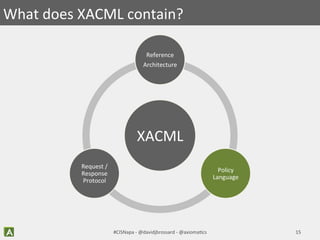 CIS13: Externalized Authorization from the Developer’s Perspective ...