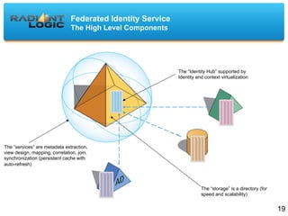 CIS13: How to Build a Federated Identity Service on Identity and ...