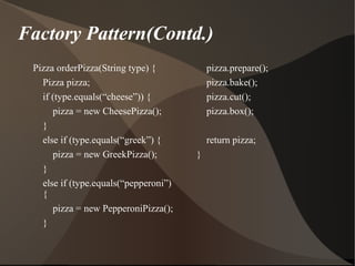 Factory Method Pattern | PPT