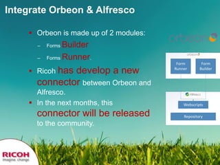 Alfresco Summit 2013: From paper to eForms by Ricoh | PPT