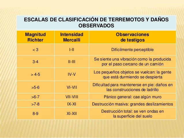 02. terremotos (punto 6)