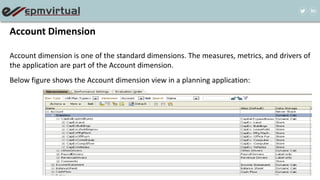 Dimensionality & Dimensions of Hyperion Planning | PPTX