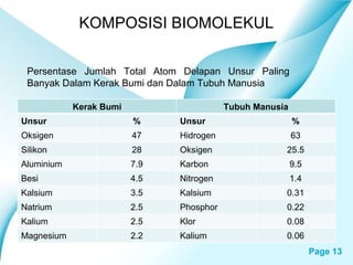 BIOMOLEKUL | PPT