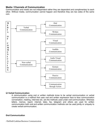 02. types of communication | DOC