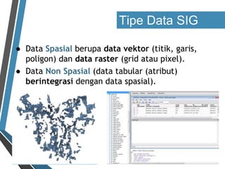 02 Pengantar SIG | PPT