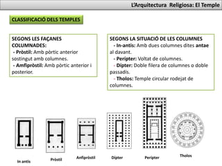 02. art clàssic grècia arquitectura | PPTX