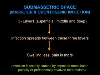 02.space infections clinical features & treatment | PPT
