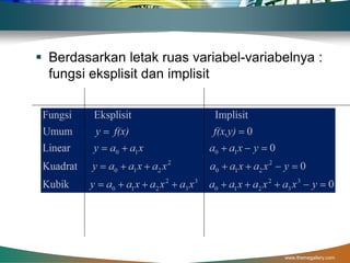 fungsi matematika | PDF