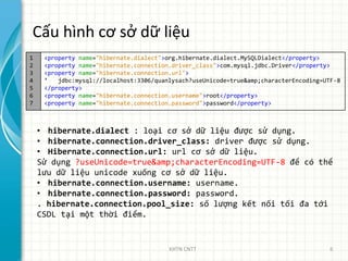 Cấu hình Hibernate | PPTX