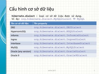 Cấu hình Hibernate | PPTX